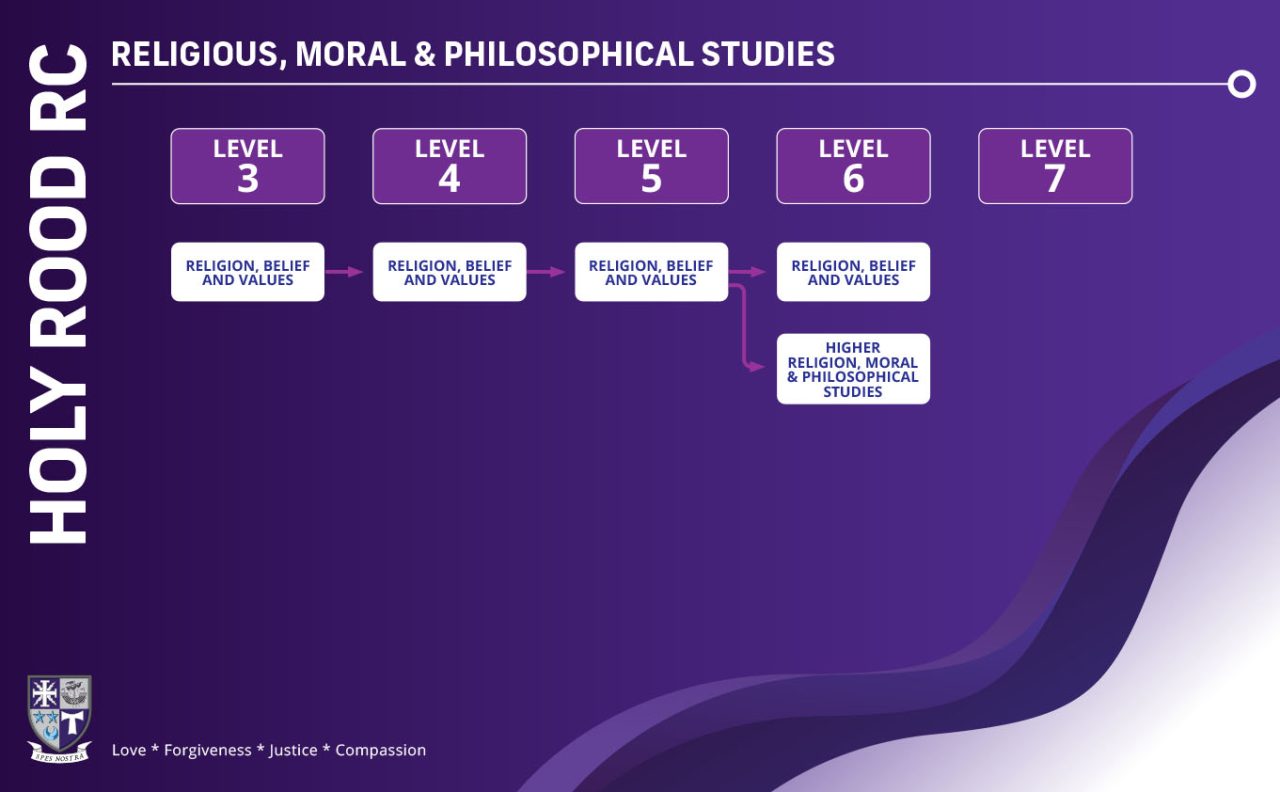 Curriculum Pathways | Holy Rood RC High School